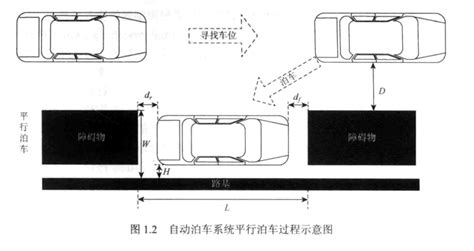 自动泊车系统设计学习笔记 Csdn博客