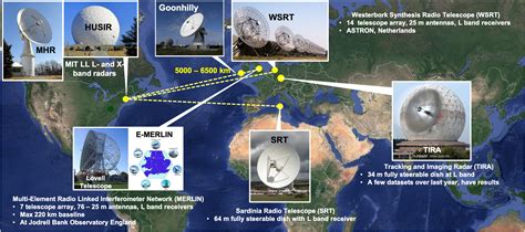 Mitre Bistatic Radar