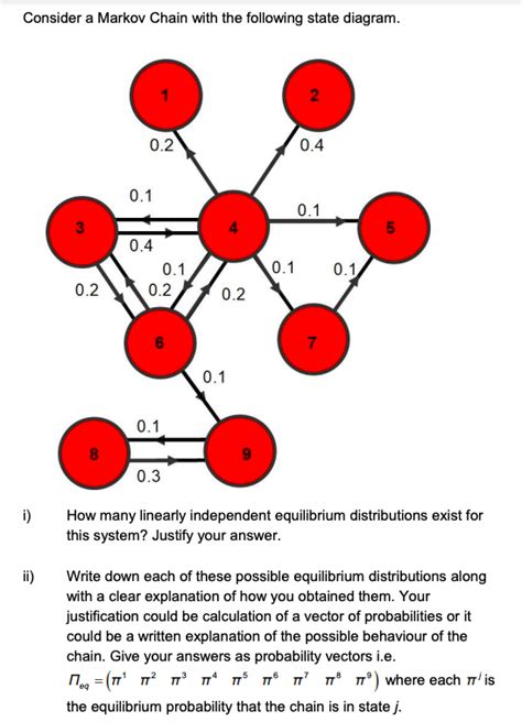 Solved Consider a Markov Chain with the following state | Chegg.com
