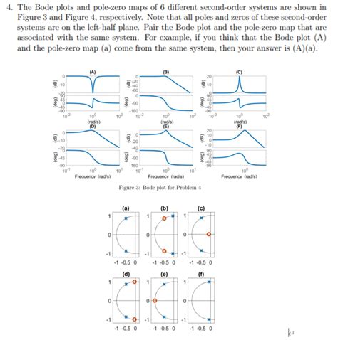 The Bode Plots And Pole Zero Maps Of StudyX
