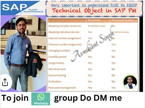 Avnikant Singh 🇮🇳 On Linkedin Sap Techtalk Sapcommunity