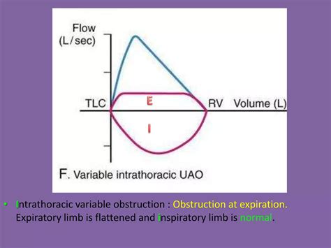 Pulmonary Flow Volume Loops Dr Padmesh Pptx