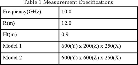 Table 1 From Far Field Rcs Prediction From Measured Near Field Data