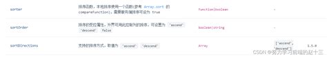 【ant Design Vue】a Table组件默认排序a Table排序 Csdn博客