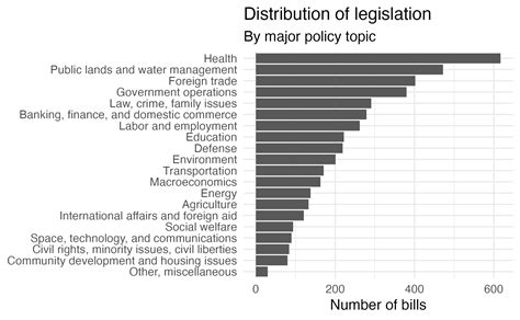 Info 2950 Text Analysis Supervised Classification