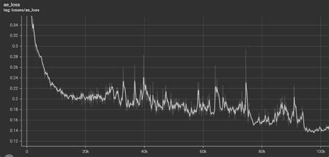 Weird Results · Issue 2 · Nipponjodeepfillv2 Pytorch · Github