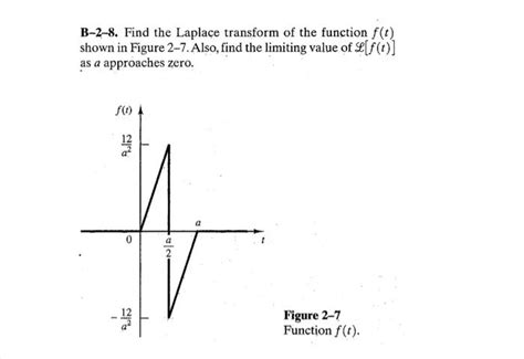 Solved B Find The Laplace Transform Of The Function Chegg