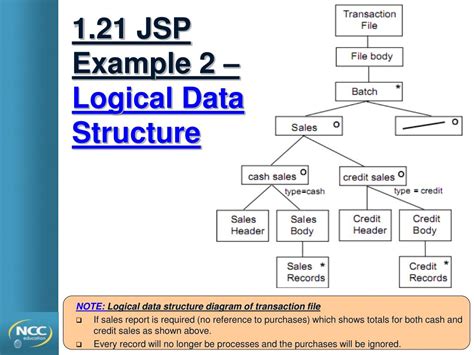Ppt Programming Methods Ct Powerpoint Presentation Free Download