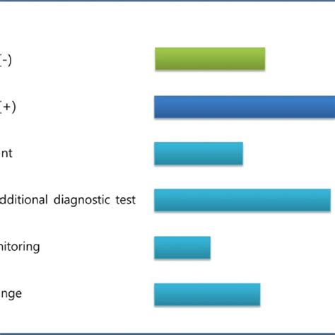 Clinical Impact Of Toxicological Laboratory Analysis Data Presented As Download Scientific