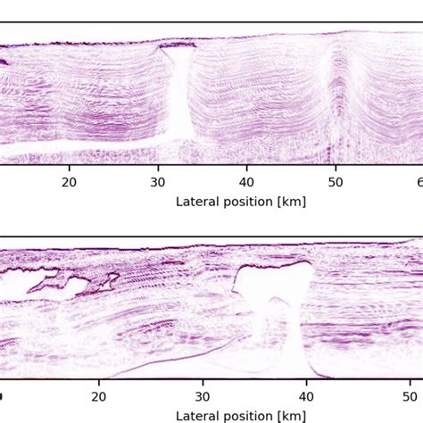Seismic Inversion Workflow Using Aws Step Functions Download
