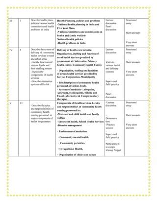 Course Plan For Chn P B Sc Docx
