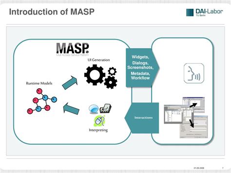 Ppt Automated Usability Evaluation During Model Based Interactive System Development