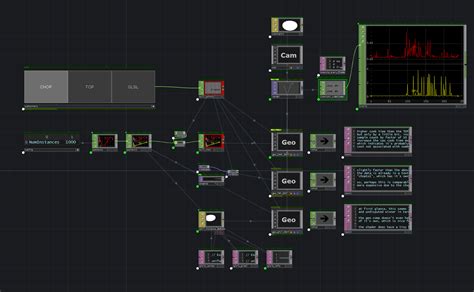 Chop Geo Instance Vs Top Geo Instance Vs Glsl Deform Why Is This