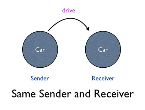 Modeling The Real World · Ruby Basics
