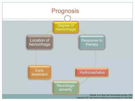 Acquired Prothrombin Complex Deficiency Pptx