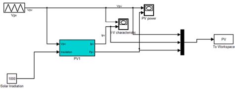 Simulink Implementation Of Model A Fig Shows Simulink Implementation