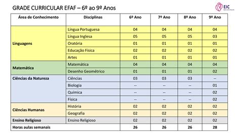 Atividades Para Os Anos Iniciais E Finais Do Ensino F