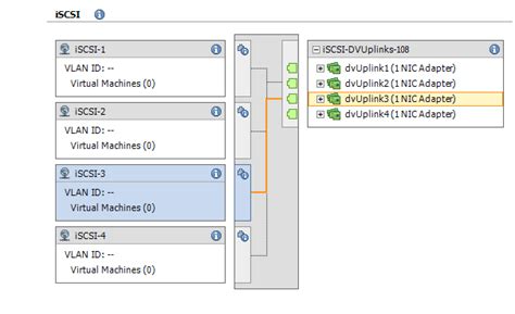 Creating And Configuring An Iscsi Distributed Switch For Vmware