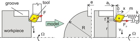 Schematic Representation Of The Dynamical System And The Parameters Download Scientific Diagram