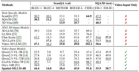 Spatial Mllm Boosting Mllm Capabilities In Visual Based Spatial Intelligence