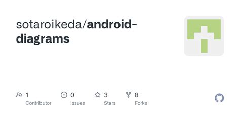 GitHub Sotaroikeda Android Diagrams