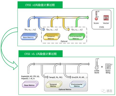 如何纳管渗透测试及众测发现漏洞 安全内参 决策者的网络安全知识库