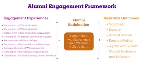 2023 Strategic Plan For The Society Of Alumni Alumni