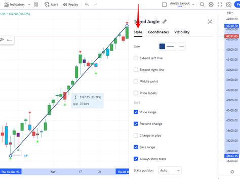 Trend Line Indicator Gannzilla