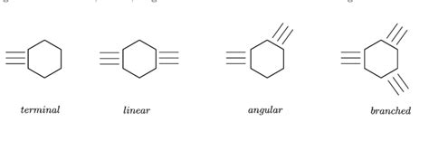 Types Of Hexagons In Catacondensed Hexagonal Systems Download