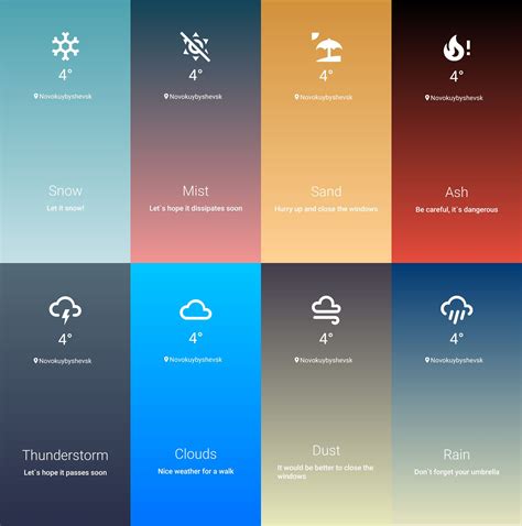 GitHub VoroshilovaAV Weather App React Native Weather App Requests