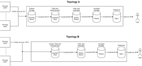 Node Red And Zigbee2mqtt In Separate Containers Rhomeassistant