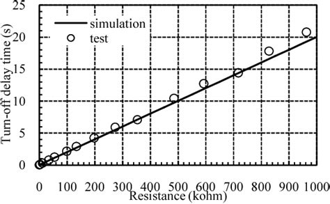 Figure 1 From Over Current Protection Scheme For Sic Power Mosfet Dc Circuit Breaker Semantic