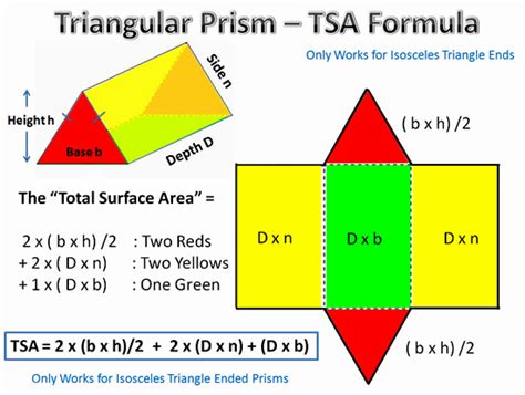 Total Surface Area Passys World Of Mathematics