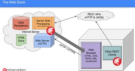 大匠之風 Javascript For Webbroker Framework