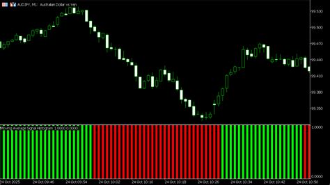 Signal Histogram Mt4 Aierior