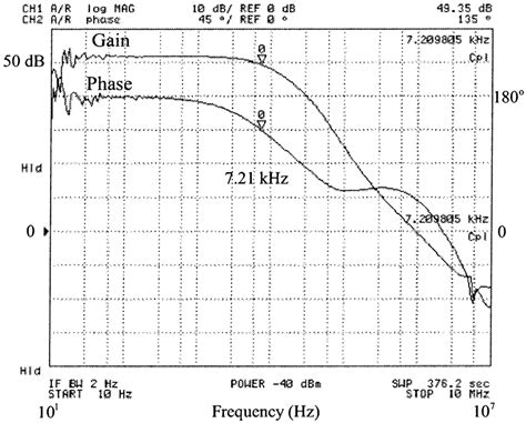Open Loop Frequency Response For Tl1431 4 At I Download Scientific