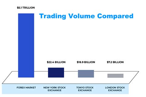 Forex Trading Worlds Largest Market Topbroker