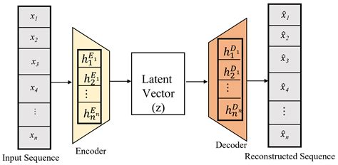 Sensors Free Full Text A Deep Learning Approach To Detect Anomalies In An Electric Power