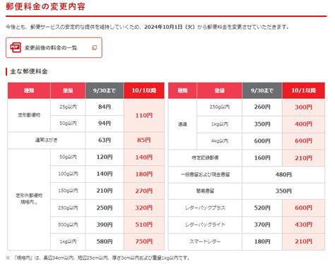 【news】2024101からの郵便料金の変更（値上げ）