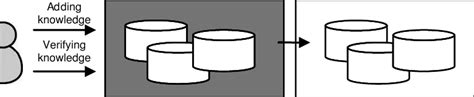 Concept Of The Function Of A Knowledge Buffer 8 Expert Buffer