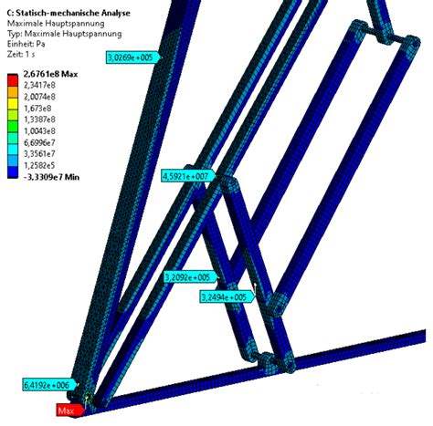 Maximum Principal Stress Distribution In The Struts At Maximum