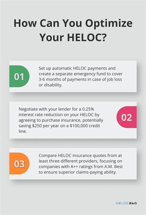 Unlock Your Homes Potential With A Heloc [2025 Guide] Heloc360