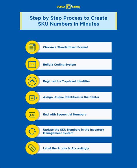 What Is SKU How To Create SKU Numbers In Minutes In 2023