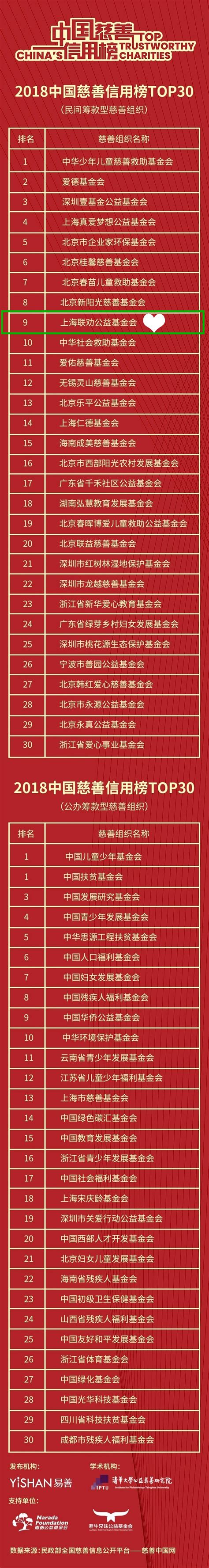 上海联劝公益基金会
