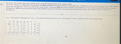 solved set up the initial simplex tableau that could be used