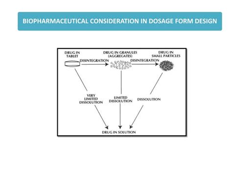 Factors Affecting Drug Absorption Part Iipptx