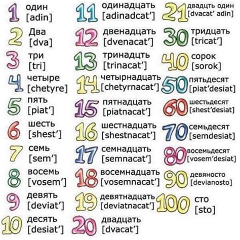 Russiannumbers 🤓 Save Not To Lose 👆 Russian Language Lessons Russian Language Learning
