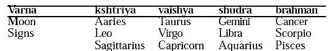 Horoscope Matching Vedic Astrology