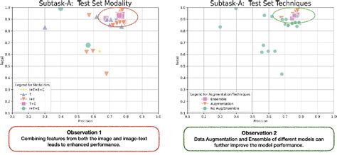 Overview Of Imagearg 2023 The First Shared Task In Multimodal Argument Mining Paper And Code