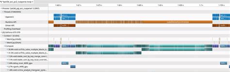 profiling results of one iteration of pot3d s pcg solver using openacc